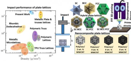 国内聚醚醚酮（PEEK ) FDM 3D打印技术的进展 - 3D科学谷