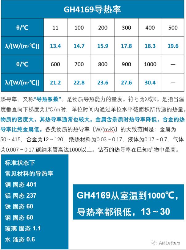 为什么选GH4169用于航空航天增材制造？ - 3D科学谷